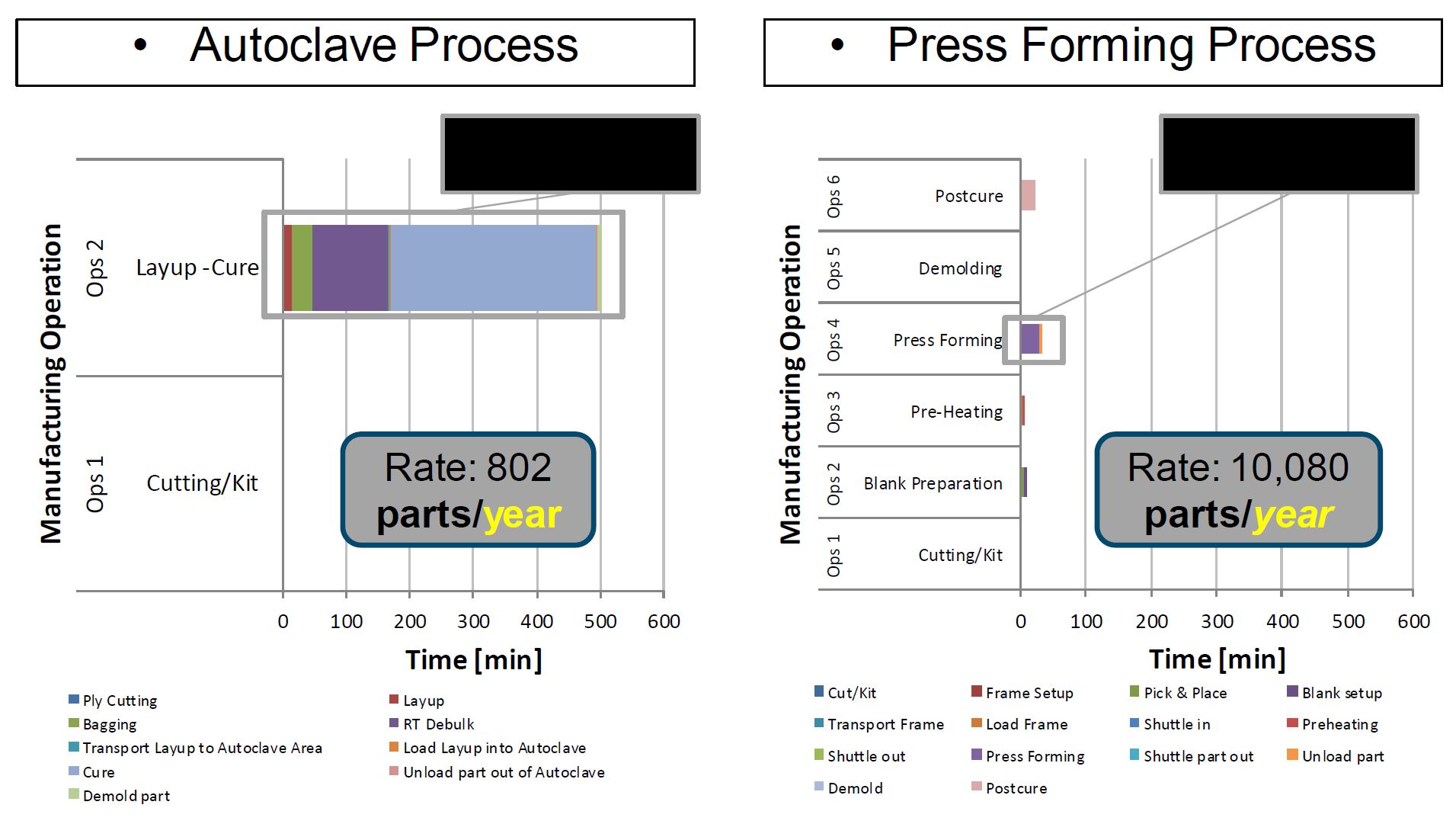 Novel prepreg for compression molding in RAPM | Gardner Web