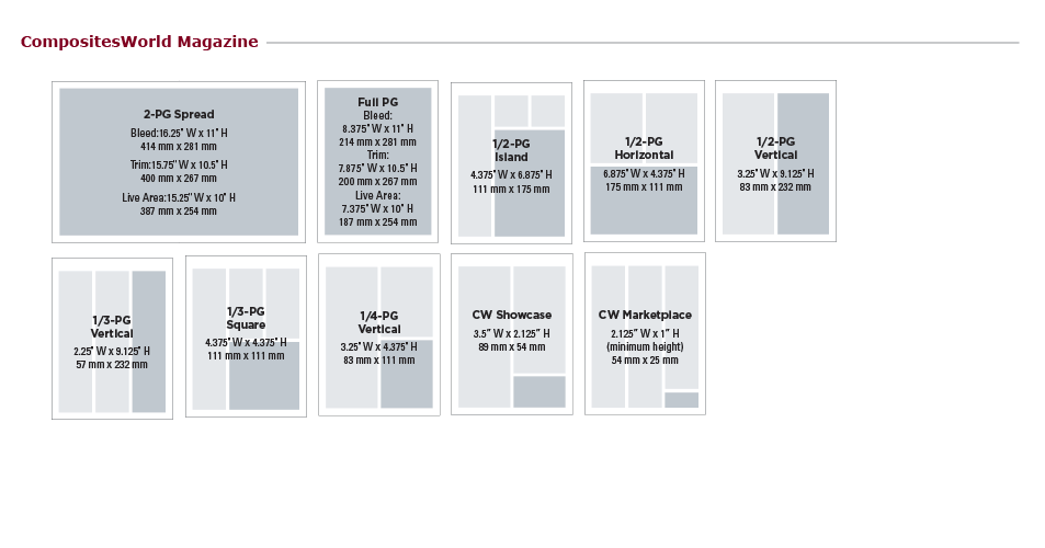 Ad Specs & Info | Gardner Web