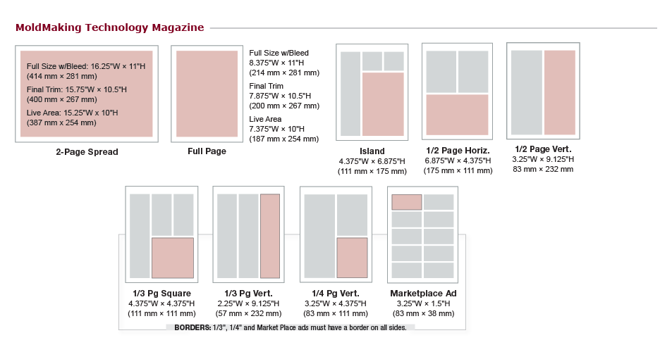 Ad Specs & Info | Gardner Web