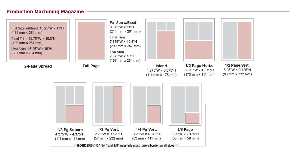 Ad Specs & Info | Gardner Web
